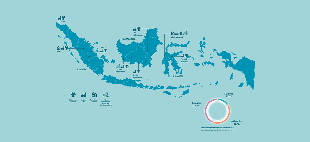 Astra Agro Lestari – Prosper with the Nation