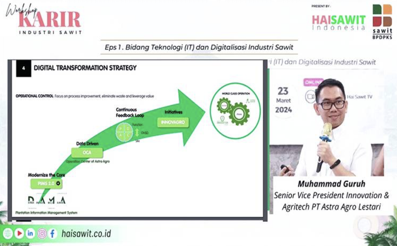 2024 – Astra Agro Lestari